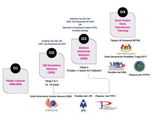Program Diploma Mekatronik Auto Prima College